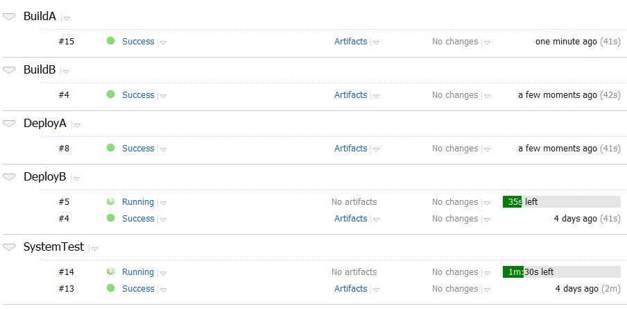 Grouping configurations to enable sequential running. – TeamCity ...